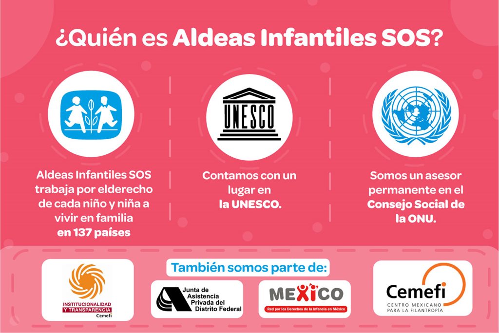 Padrinazgo SOS - Aldeas Infantiles SOS México